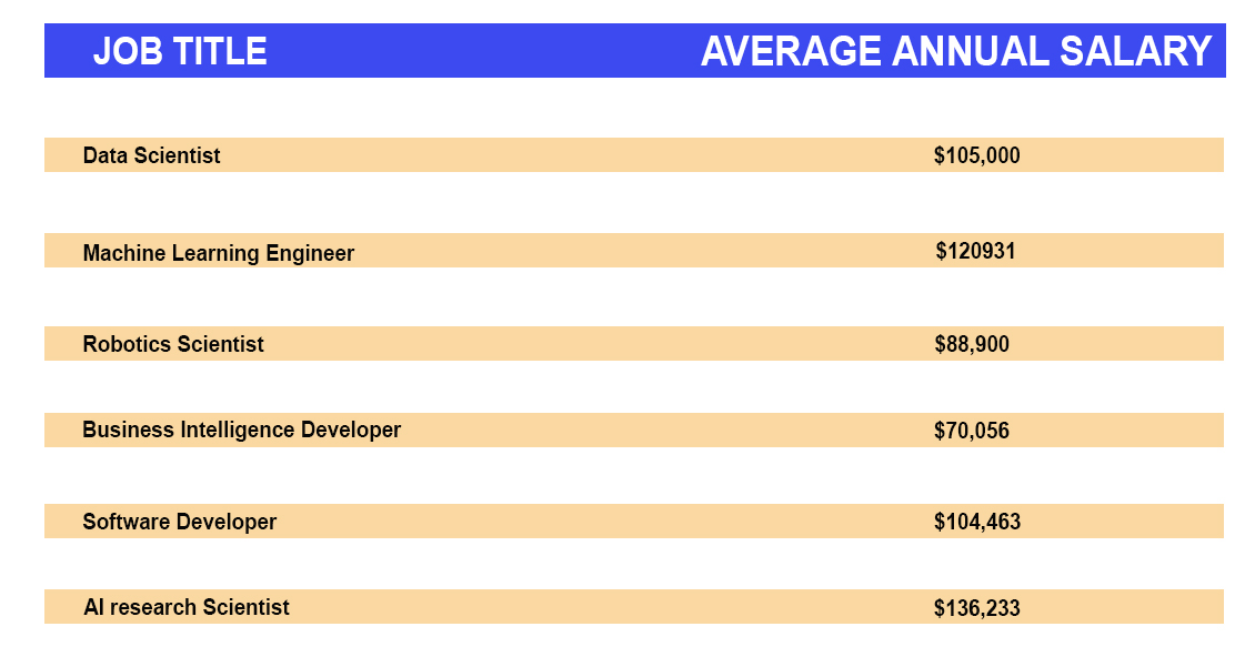 In the Next 2 Years, What New Position Will You Add to Your Staff? | NECA