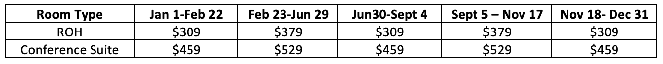 NECA Chapter Visits | NECA | NECA